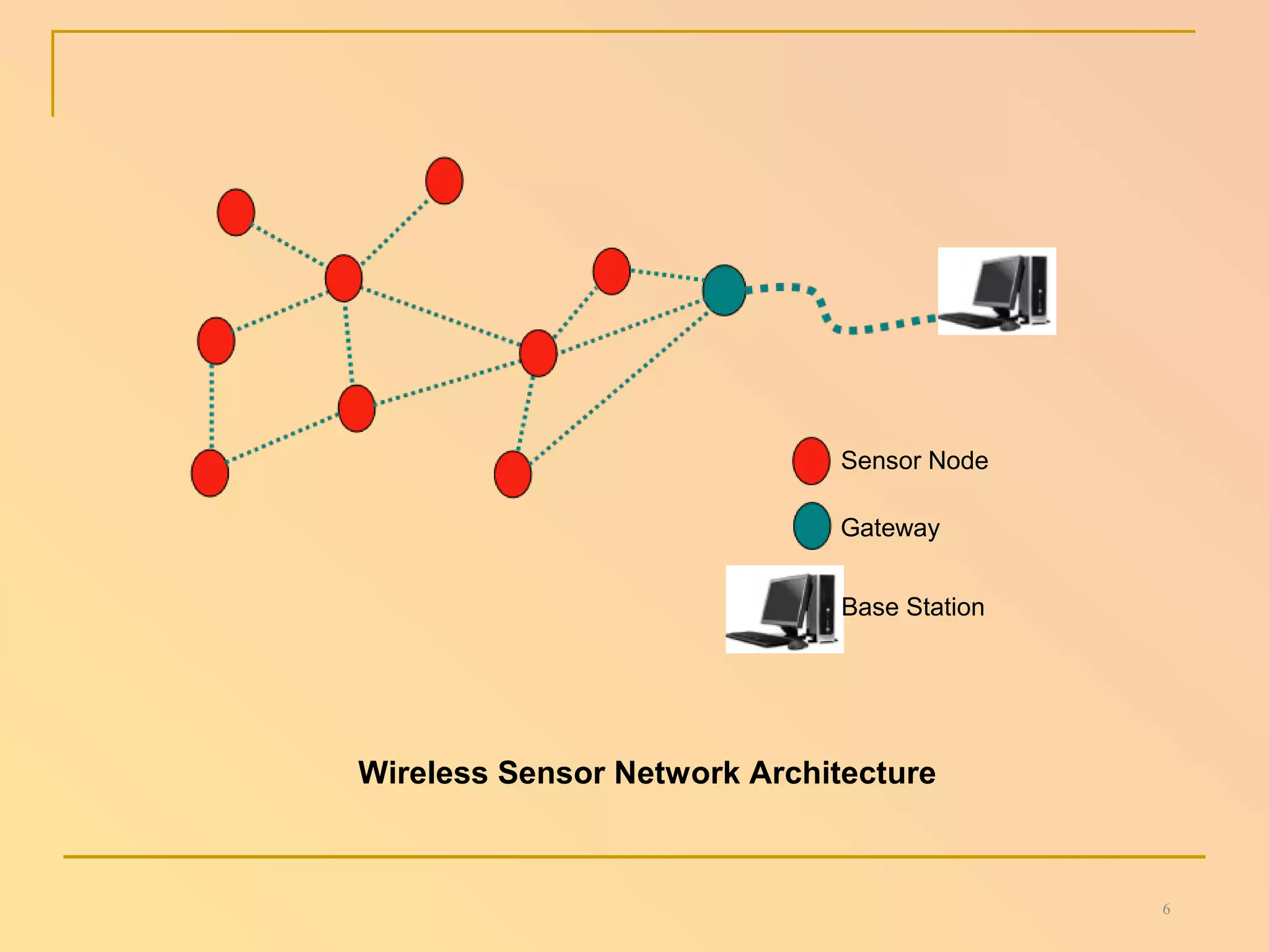 Wireless Sensor Network | PPT