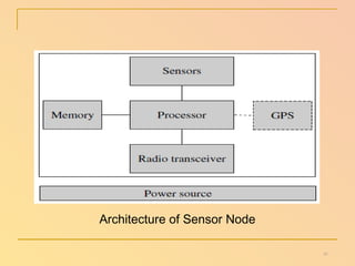 wireless-sensor-network-141119085728-conversion-gate02 (1).pdf | Internet of Things | Internet
