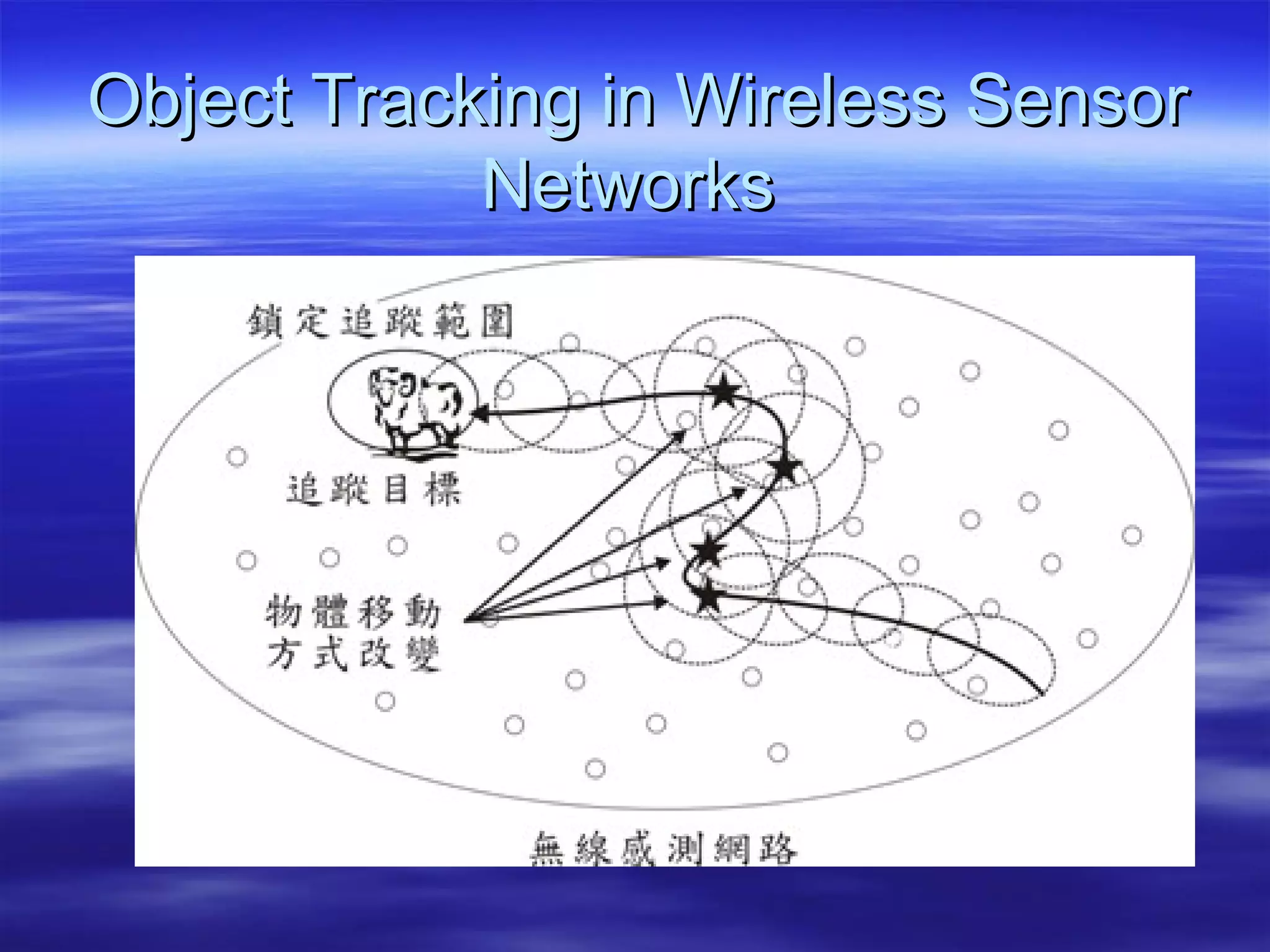 Wireless Sensor Networks Ppt Computer Networking Computing