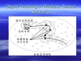 Wireless Sensor Networks | PPT | Computer Networking | Computing