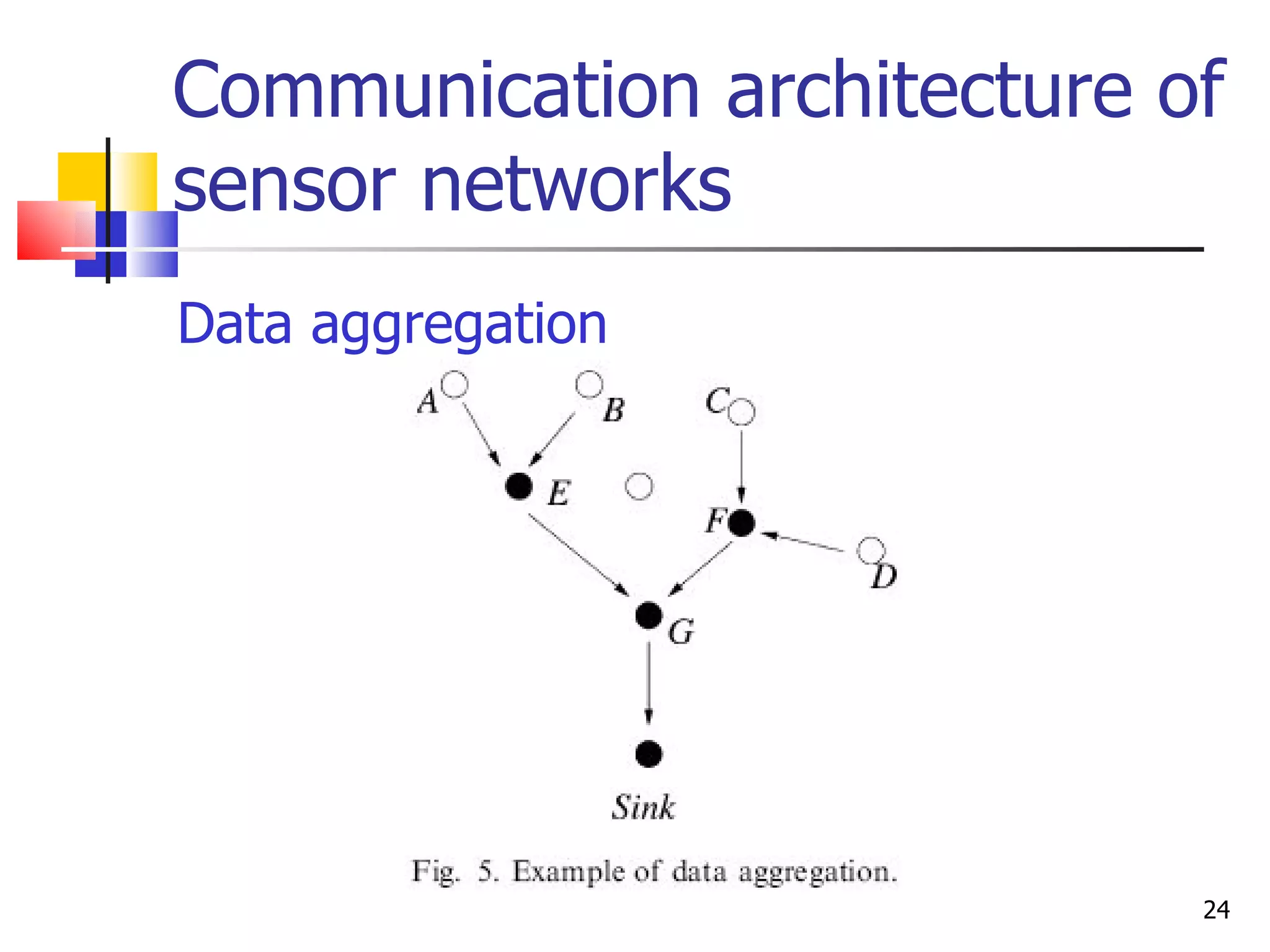 Wireless Sensor Networks | PPT
