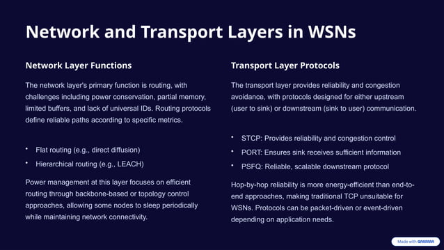 Wireless-Sensor-Networks-WSNs-Architecture-and-Applications.pptx