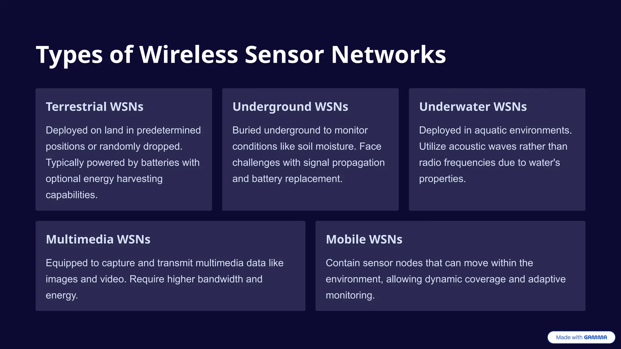 Wireless-Sensor-Networks-WSNs-Architecture-and-Applications.pptx