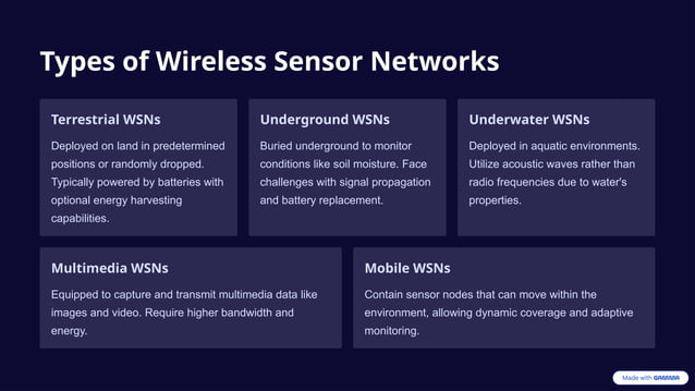 Wireless-Sensor-Networks-WSNs-Architecture-and-Applications | PPT