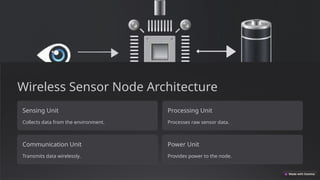 Wireless Sensor Technology (For IOT).pptx