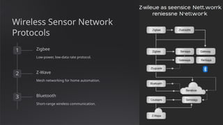 Wireless Sensor Technology (For IOT).pptx