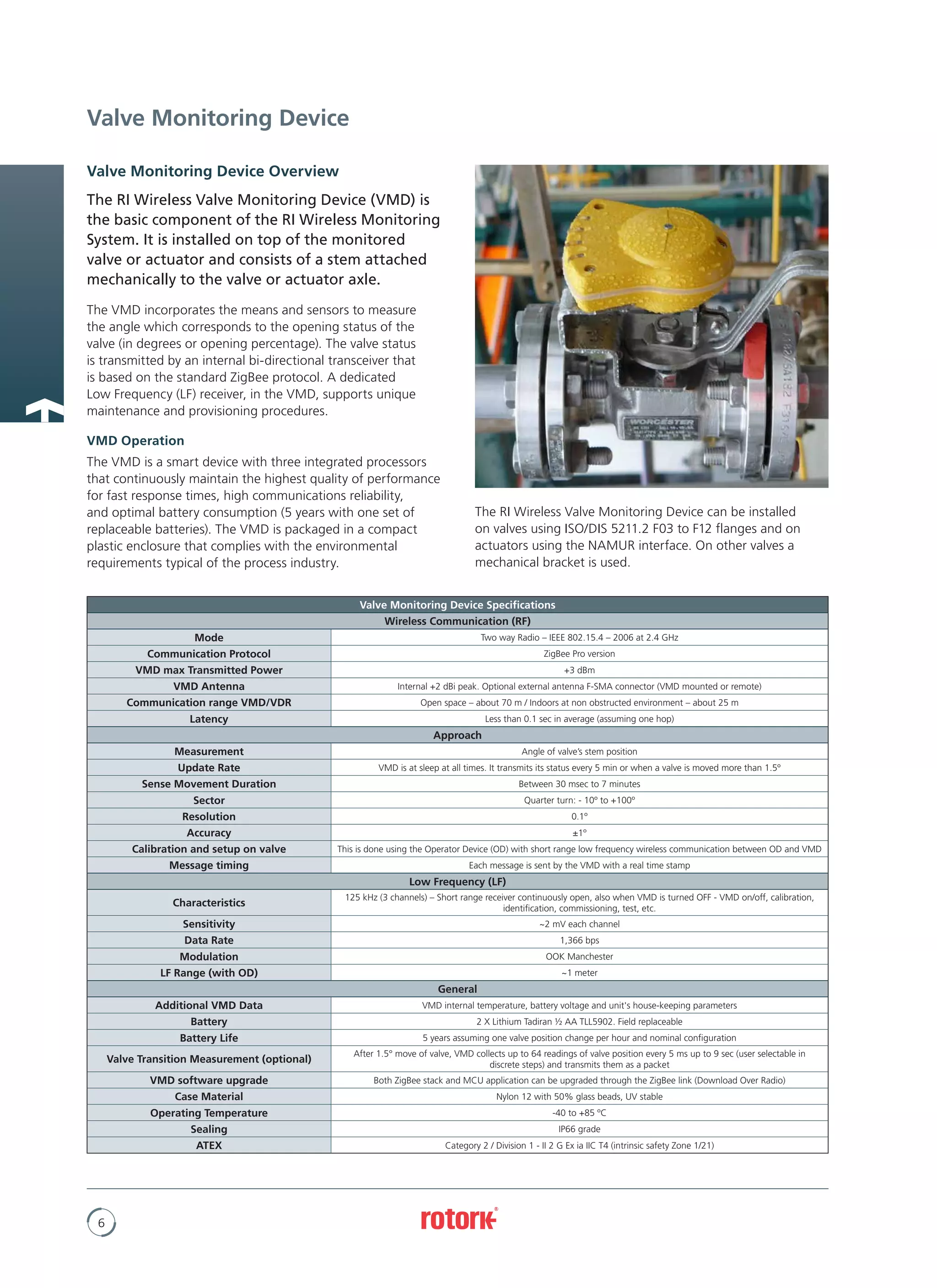 Wireless Valve Monitoring System From Rotork | PDF