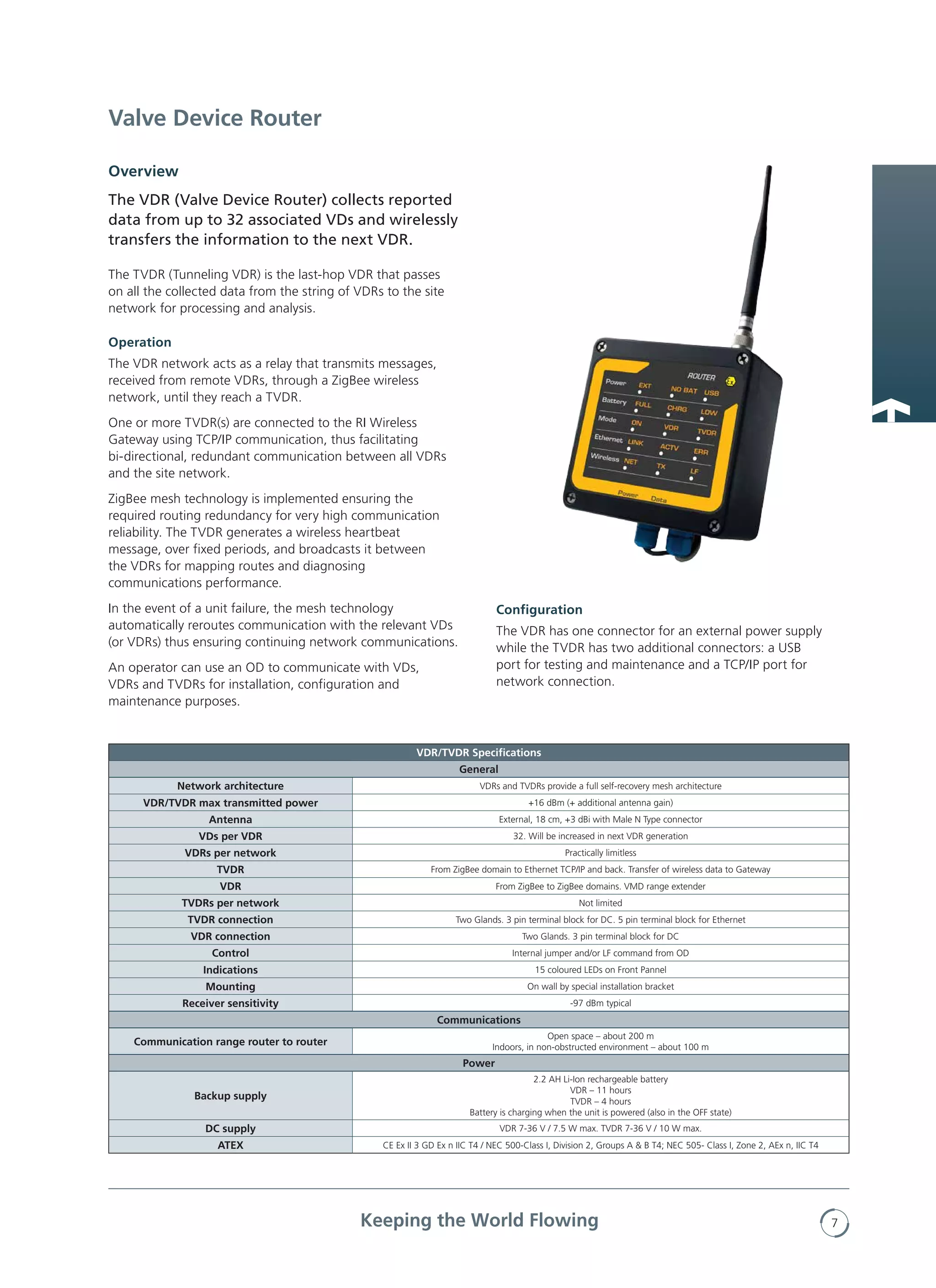 Wireless Valve Monitoring System From Rotork | PDF