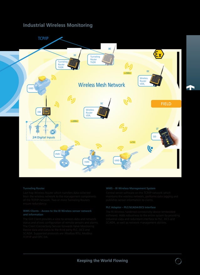 Wireless Valve Monitoring System From Rotork | PDF