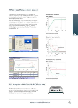 Wireless Valve Monitoring System From Rotork | PDF