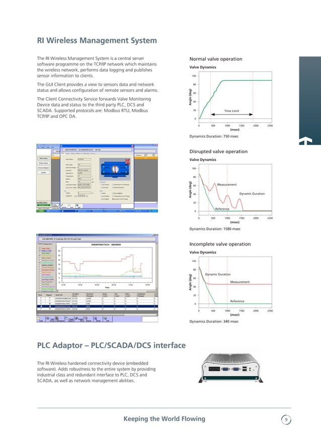 Wireless Valve Monitoring System From Rotork | PDF