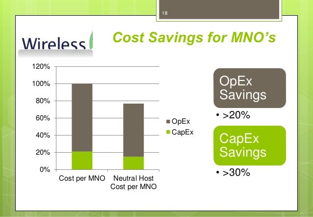Neutral Host, Small Networks