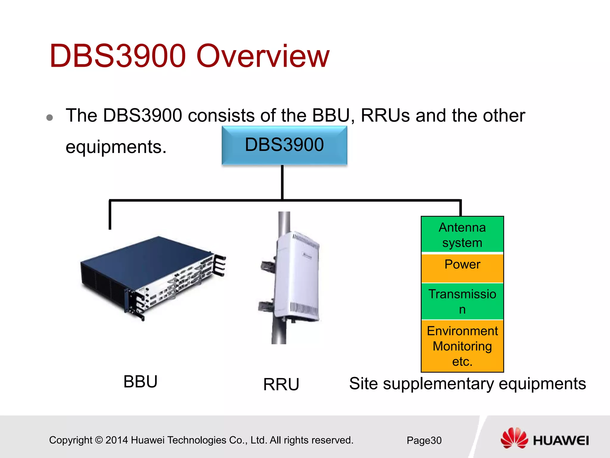 Wireless_3900_Series_Base_Station_Hardware_Installation.ppt