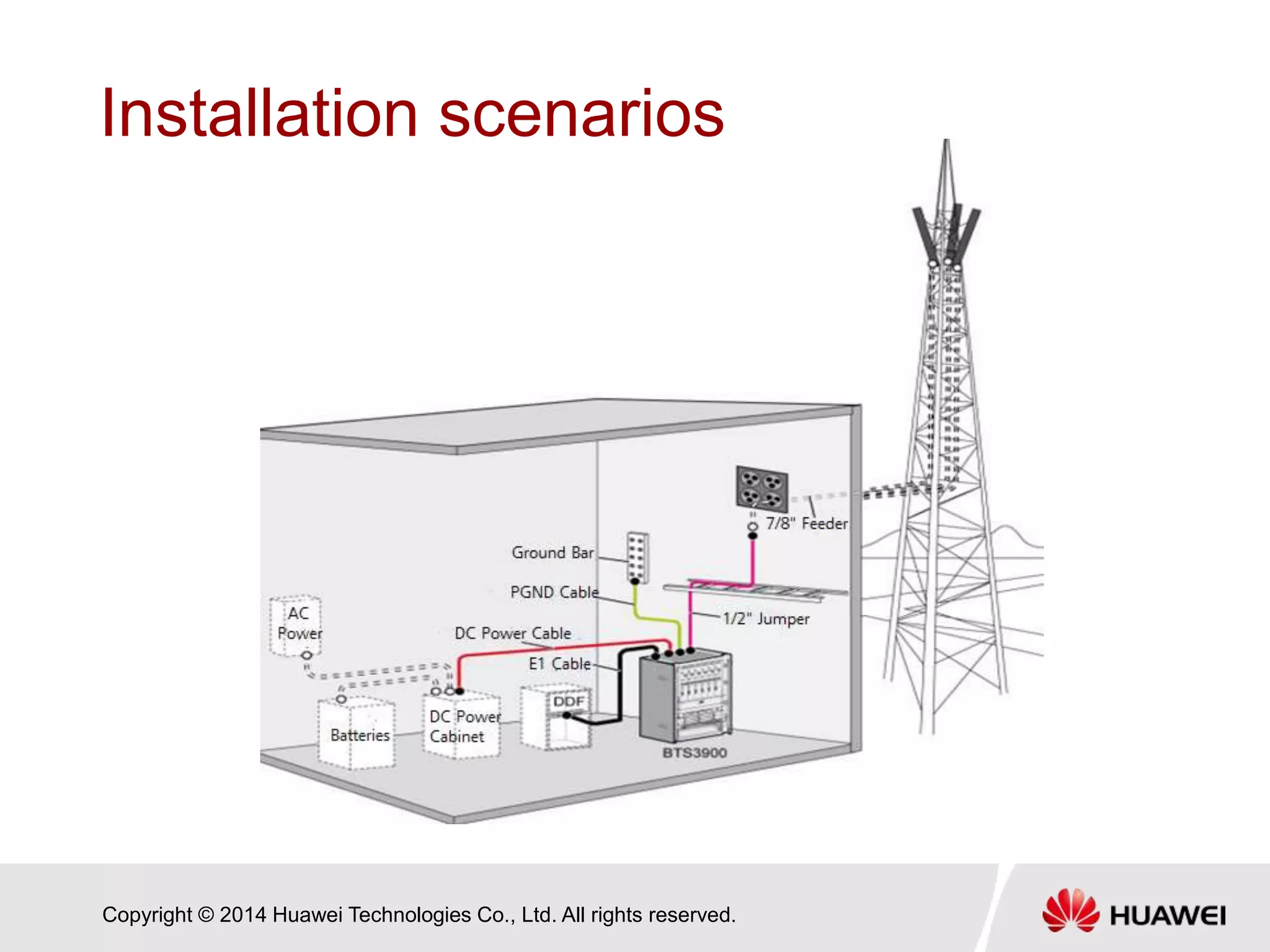 Wireless_3900_Series_Base_Station_Hardware_Installation.ppt
