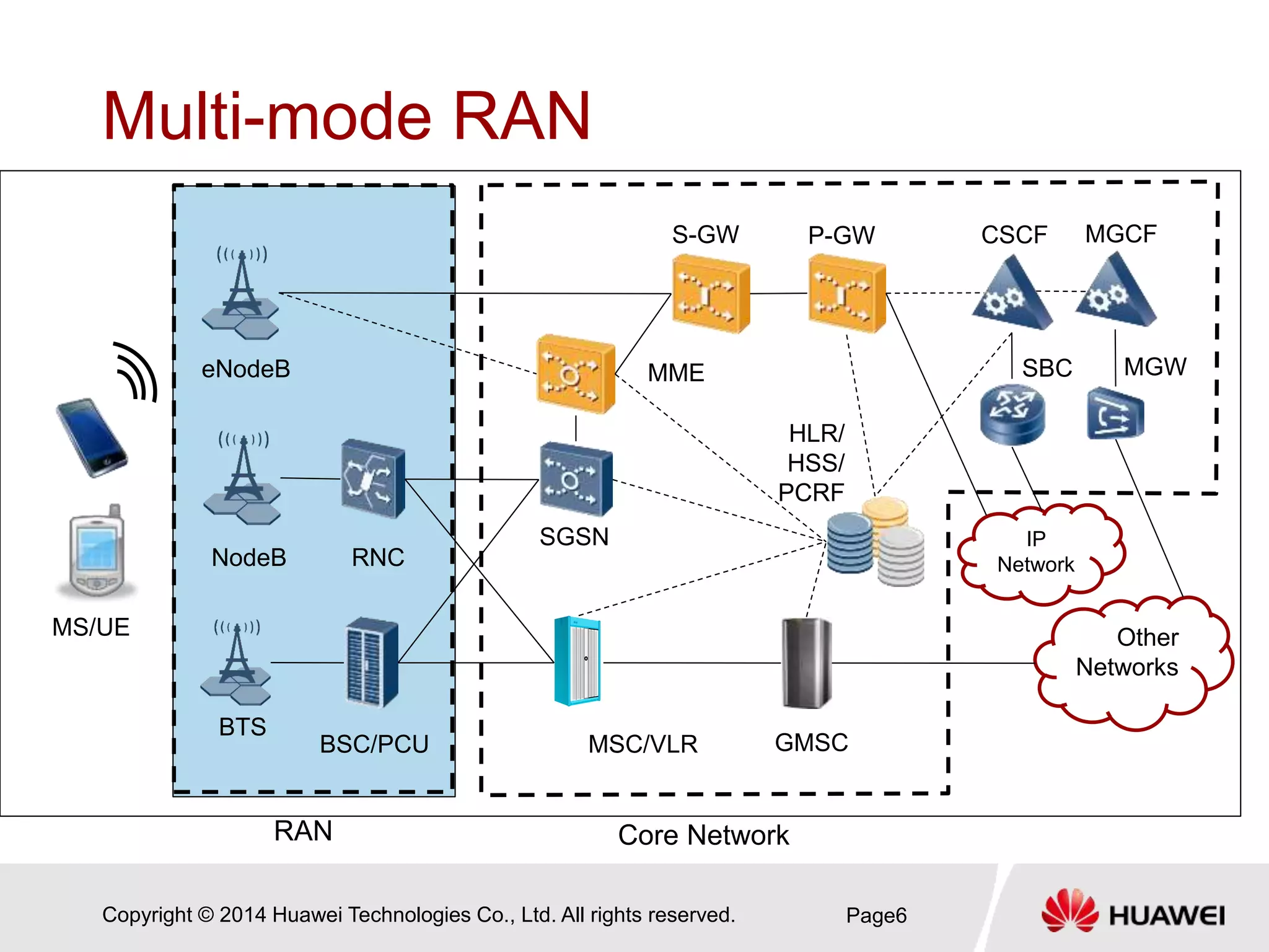 Wireless_3900_Series_Base_Station_Hardware_Installation.ppt