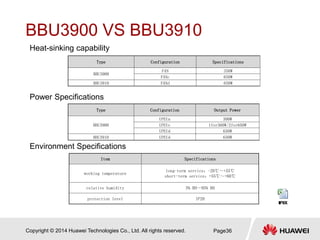 Wireless_3900_Series_Base_Station_Hardware_Installation.ppt