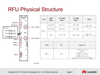 Wireless_3900_Series_Base_Station_Hardware_Installation.ppt