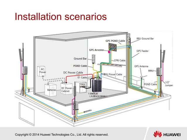 Wireless_3900_Series_Base_Station_Hardware_Installation.ppt