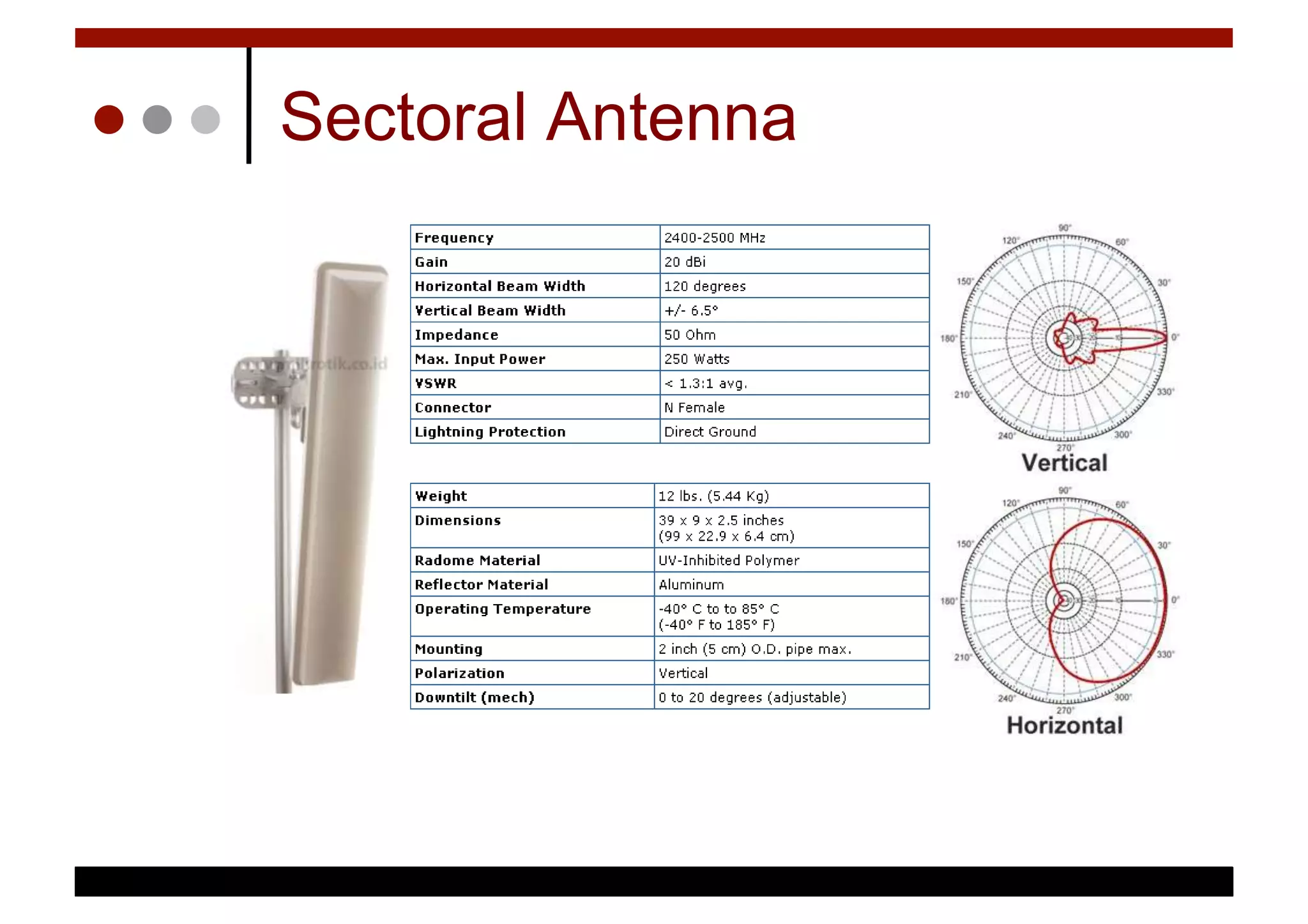 Wireless & Antenna Concept.pptx