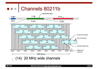 Wireless & Antenna Concept.pptx