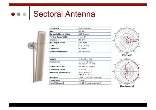 Wireless & Antenna Concept.pptx