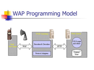 Wireless Application Protocol | PPT