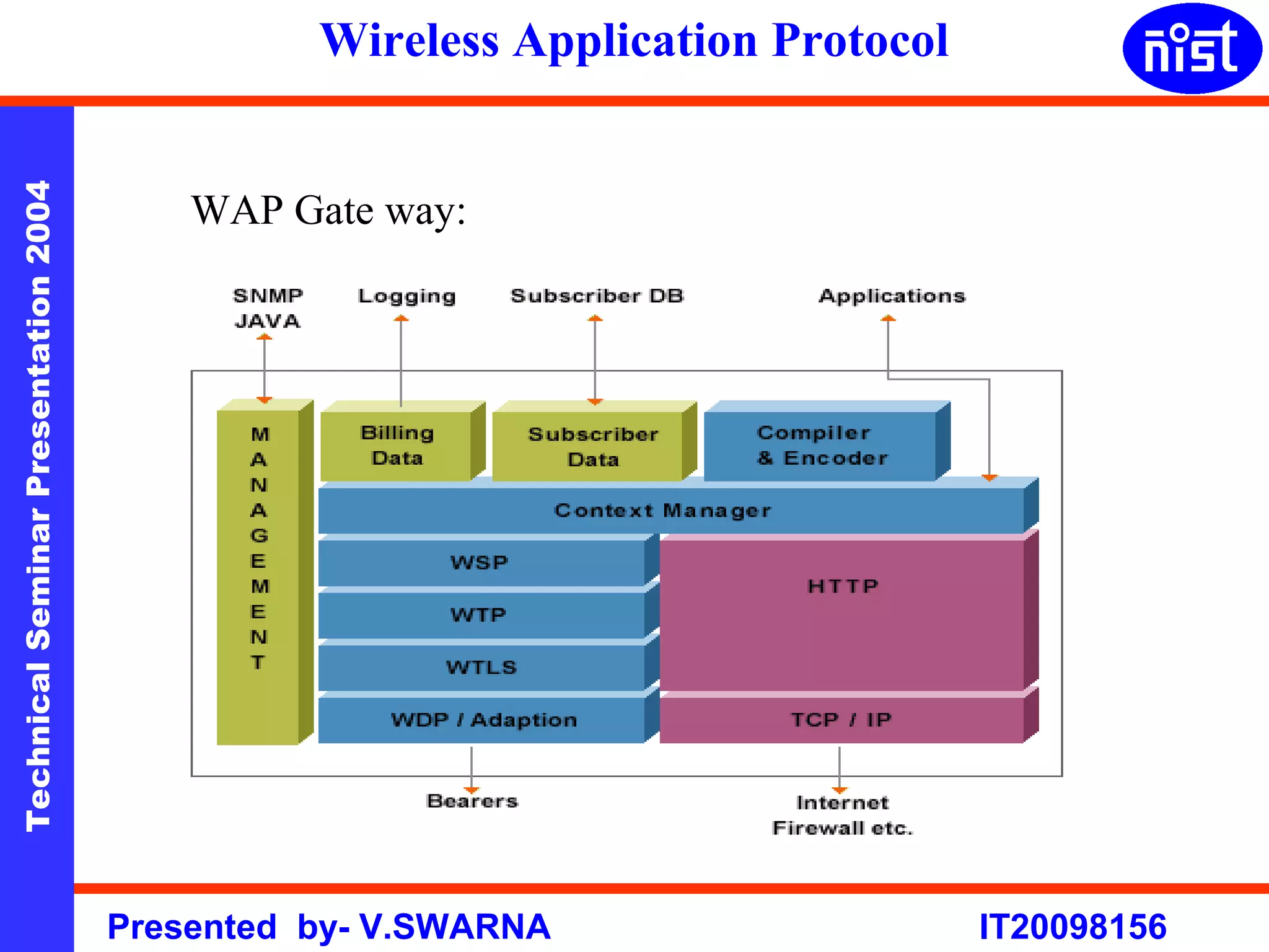 Wireless application protocol (WAP) | PPT