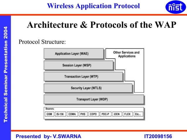Wireless application protocol (WAP) | PPT | Internet | Computing