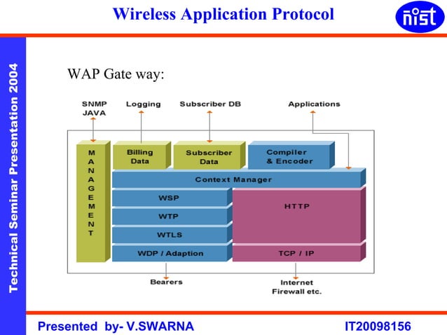Wireless application protocol (WAP) | PPT | Internet | Computing