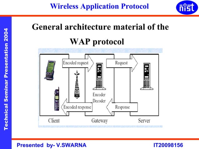 Wireless application protocol (WAP) | PPT | Internet | Computing