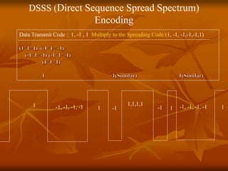 Wireless application protocol | PPT