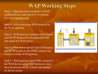 Wireless application protocol | PPT
