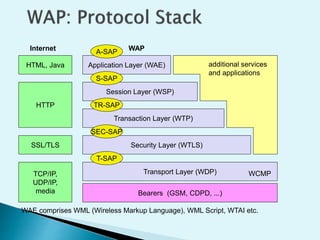 Wireless application protocol wap | PPTX