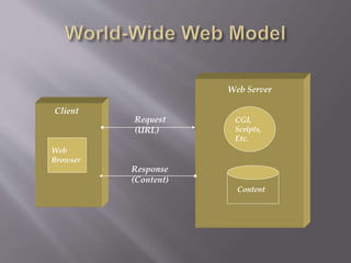 Wireless application protocol ppt | PPTX