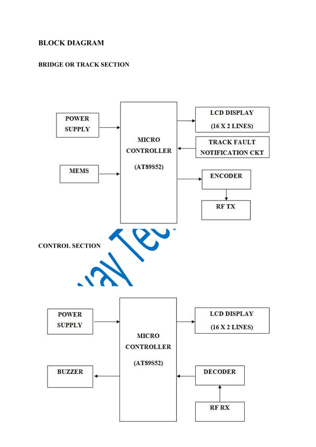 Wireless based railway bridge damage & track fault notification with ...