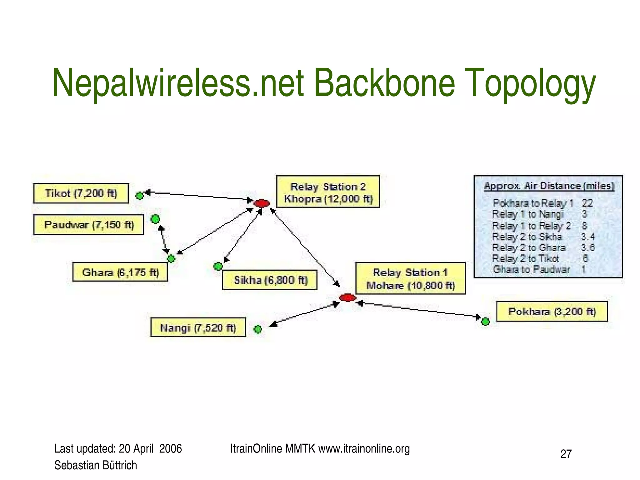 Wireless basic infrastructure topology slides | PDF