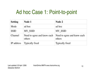 Wireless basic infrastructure topology slides | PDF