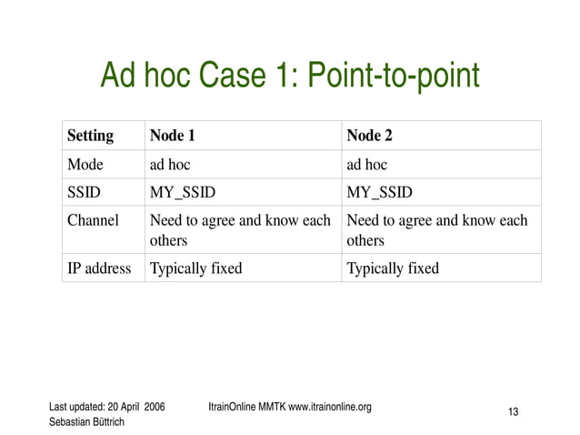 Wireless basic infrastructure topology slides | PDF