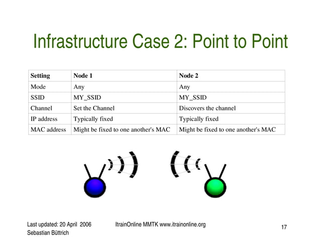 Wireless basic infrastructure topology slides | PDF