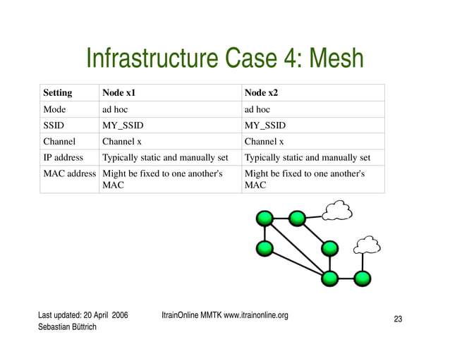 Wireless basic infrastructure topology slides | PDF