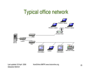 Wireless basic infrastructure topology slides | PDF