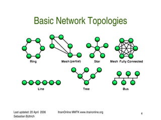 Wireless basic infrastructure topology slides | PDF