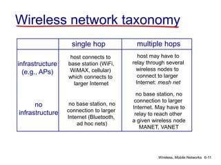 Wireless_Basics.ppt