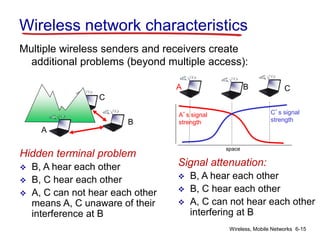Wireless_Basics.ppt