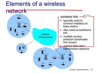 Wireless_Basics.ppt