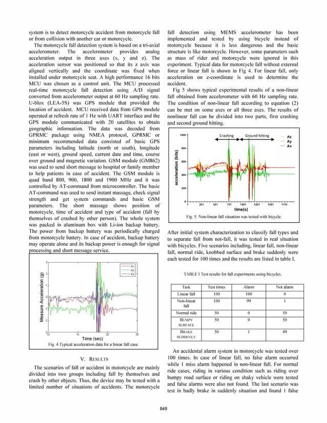Wireless Black Box Using Mems Accelerometer And Gps Tracking Pdf