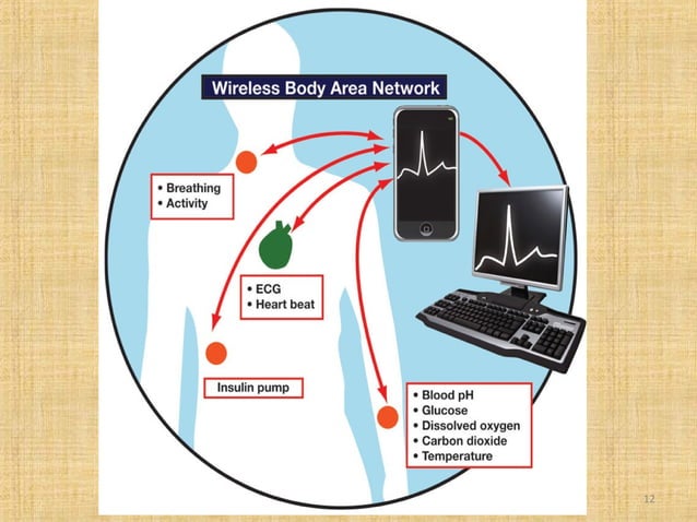 Wireless body area network | PPT