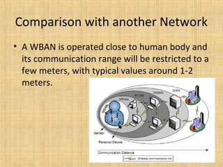 Wireless body area network | PPT
