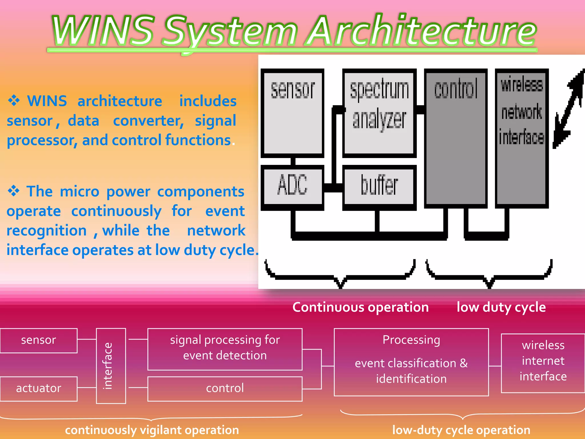 Wireless border security system | PPTX