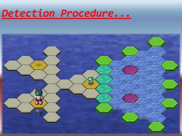 Wireless border security system | PPT